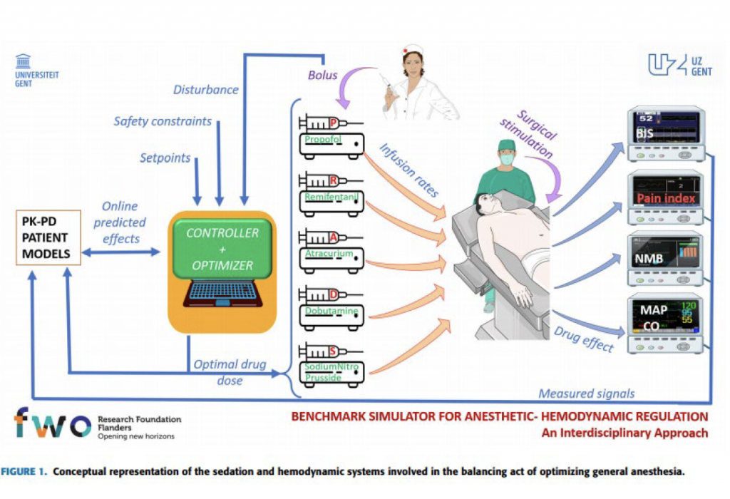 MECE6397 | Dr. Marzia Cescon
