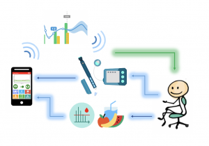 Research | Dr. Marzia Cescon