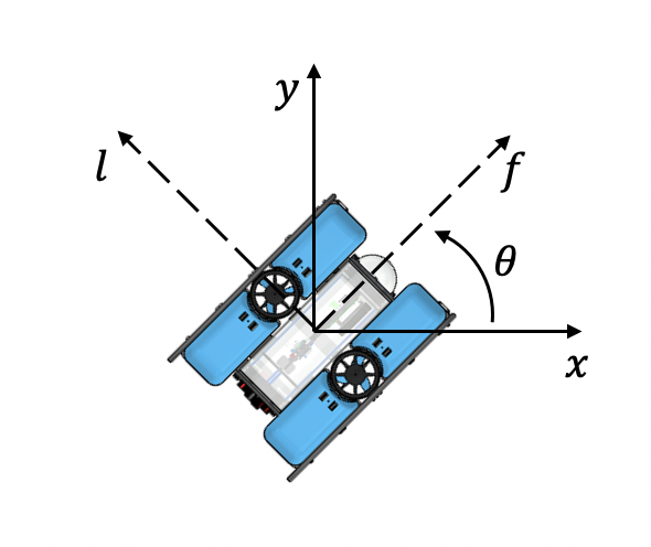 MECE6397 | Dr. Marzia Cescon