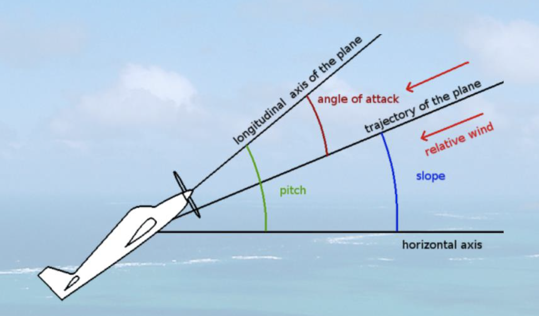 MECE6397 | Dr. Marzia Cescon